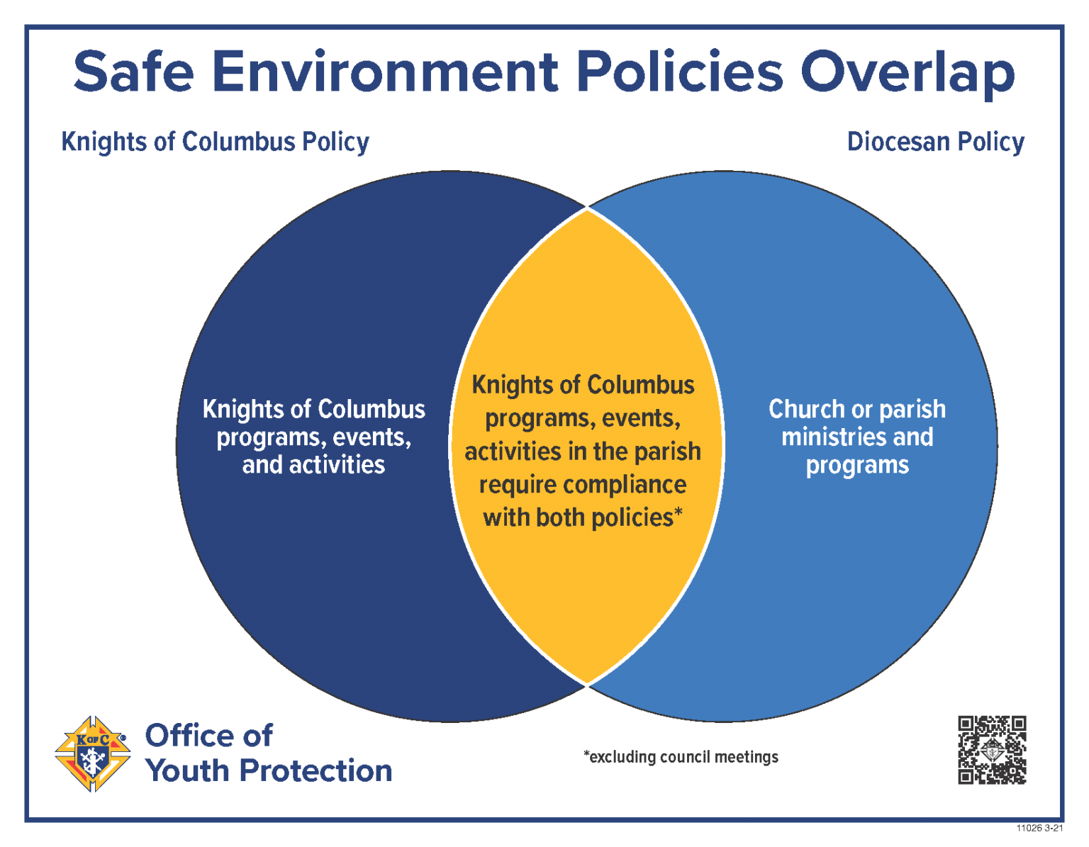 Safe Environment - Knights of Columbus Dallas Diocese Chapter